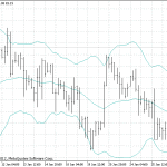 BB MACD - indicator for MetaTrader 4 | Forex MT4 Indicators