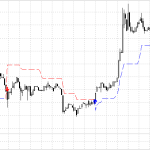 Signal Bars | Forex MT4 Indicators