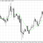 Horizontal Grid Lines - indicator for MetaTrader 4 | Forex MT4 Indicators