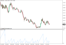Awesome Bar Counter Indicator for MT4 - ForexMT4Indicators.com