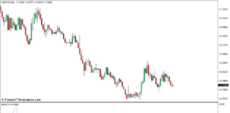 Free Forex MT4 Indicators Download | ForexMT4Indicators.com