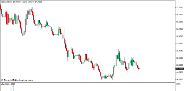 Free Forex MT4 Indicators Download | ForexMT4Indicators.com