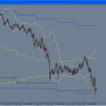 BB MACD - indicator for MetaTrader 4 | Forex MT4 Indicators