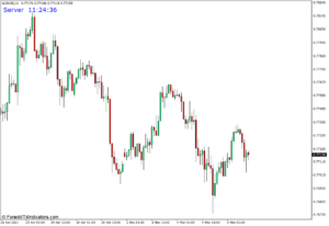 Clock Displaying Time in Main Chart Indicator for MT4 - ForexMT4Indicators.com