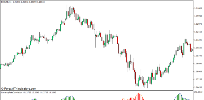 Free Forex MT4 Indicators Download | ForexMT4Indicators.com