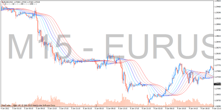 Forex MT4 Indicators | Forex Indicators Download | Forex Strategies