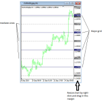 Horizontal Grid Lines - indicator for MetaTrader 4 | Forex MT4 Indicators