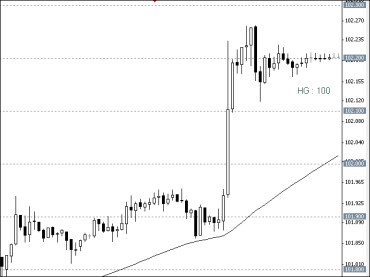 Horizontal Grid Lines - indicator for MetaTrader 4 | Forex MT4 Indicators