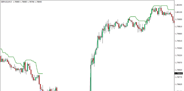 Free Forex MT4 Indicators Download | ForexMT4Indicators.com