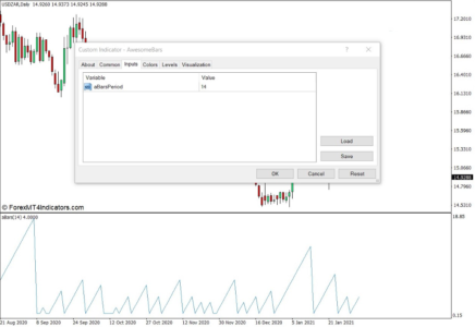 Awesome Bar Counter Indicator for MT4 - ForexMT4Indicators.com