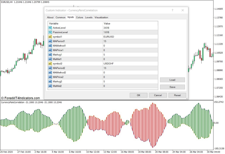 Currency Pairs Correlation Indicator For Mt4
