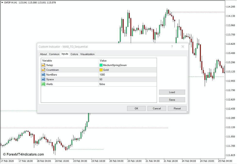 Td sequential 13 buy - statlaunch