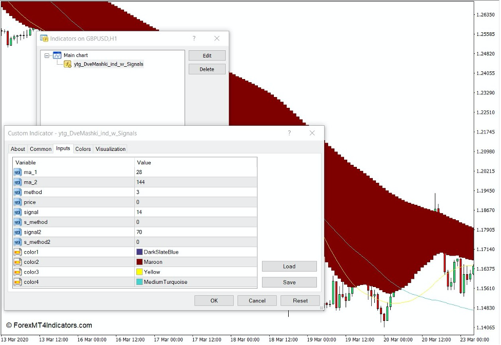 Two MA with Signals Indicator for MT4 – The Ultimate Guide To Business