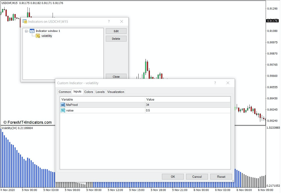 Volatility Indicator for MT4 - ForexMT4Indicators.com