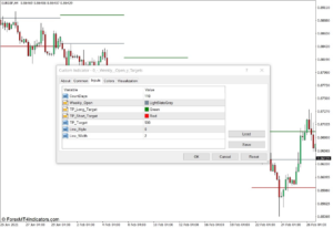 Weekly Open Horizontal Target Lines Indicator for MT4 ...