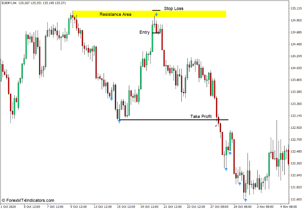 Extreme RSI Indicator for MT4 – The Ultimate Guide To Business