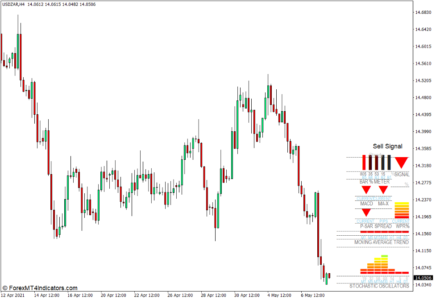 FX Multi-Meter Indicator for MT4 - ForexMT4Indicators.com