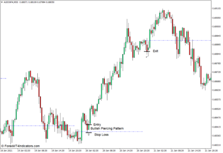 Prior Day Open Close Line Indicator for MT4 - ForexMT4Indicators.com