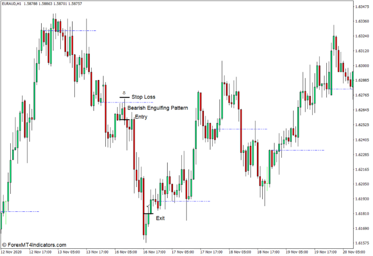 Prior Day Open Close Line Indicator for MT4 - ForexMT4Indicators.com