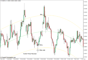 Regression Channel with Variable Polynomial Degree Indicator for MT4 ...