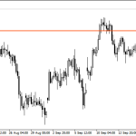 All Pivot Points | Forex MT4 Indicators