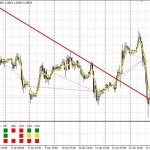 Horizontal Grid Lines - indicator for MetaTrader 4 | Forex MT4 Indicators