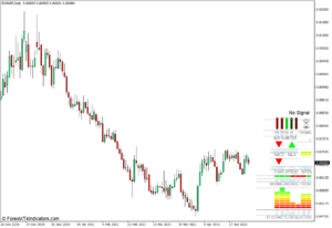 FX Multi-Meter Indicator for MT4 - ForexMT4Indicators.com