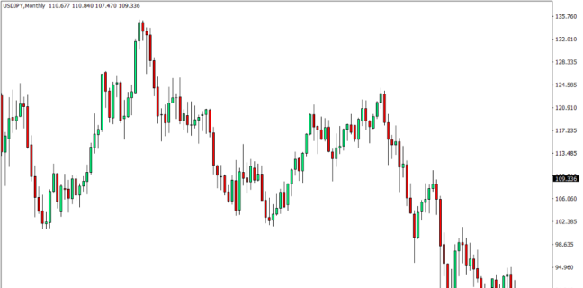 Free Forex MT4 Indicators Download | ForexMT4Indicators.com