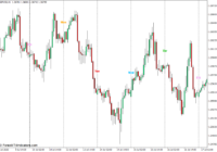 T3_TRIX_HTF - indicator for MetaTrader 5 - ForexMT4Indicators.com