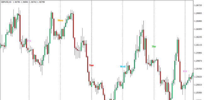 Free Forex MT4 Indicators Download | ForexMT4Indicators.com
