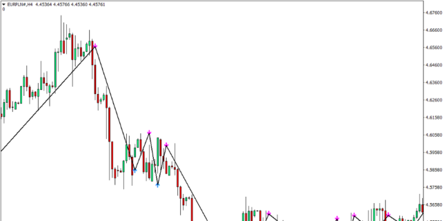 Free Forex MT4 Indicators Download | ForexMT4Indicators.com