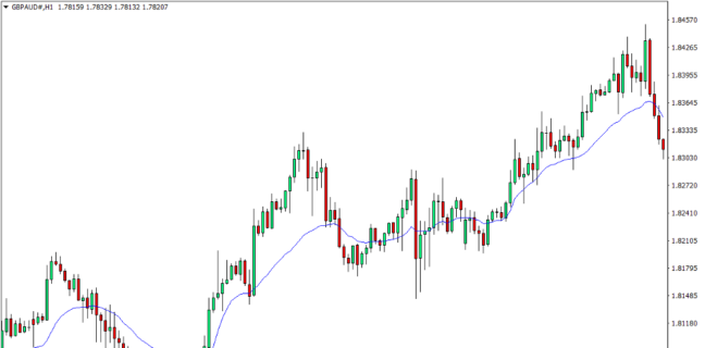 Free Forex MT4 Indicators Download | ForexMT4Indicators.com
