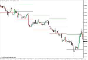 Weekly Open Horizontal Target Lines Indicator for MT4 ...