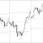 Horizontal Grid Lines - indicator for MetaTrader 4 | Forex MT4 Indicators