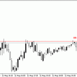 BB MACD - indicator for MetaTrader 4 | Forex MT4 Indicators