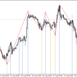 Flag and Pennant patterns Forex Indicator | Forex MT4 Indicators