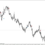 4Period RSI Arrows | Forex MT4 Indicators