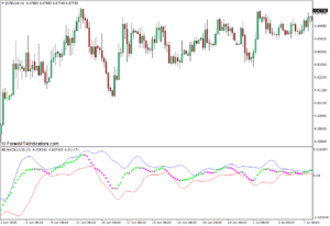 BB MACD Indicator for MT4 - ForexMT4Indicators.com