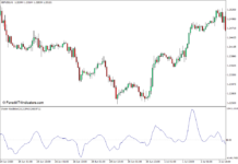 Chaikin Oscillator Indicator for MT4 - ForexMT4Indicators.com