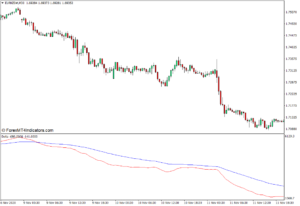 Delta Indicator for MT4 - ForexMT4Indicators.com