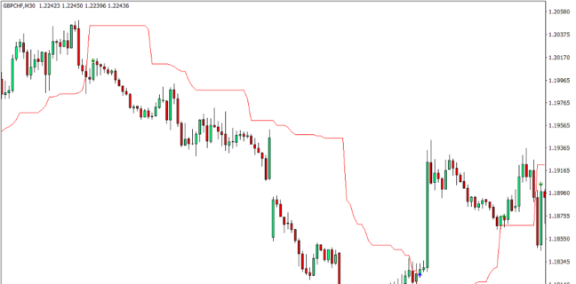 Free Forex MT4 Indicators Download | ForexMT4Indicators.com