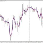 Delta Force. - indicator for MetaTrader 4 | Forex MT4 Indicators