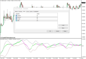 BB MACD Indicator for MT4 - ForexMT4Indicators.com