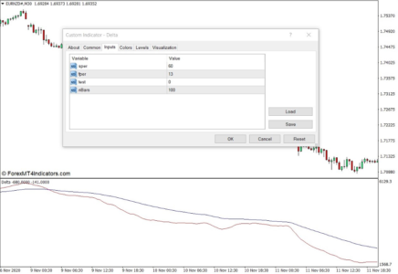 Delta Indicator for MT4 - ForexMT4Indicators.com