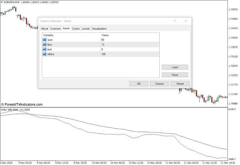 Delta Indicator for MT4