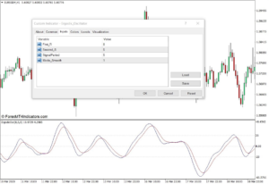 Ergodic Oscillator Indicator for MT4 - ForexMT4Indicators.com
