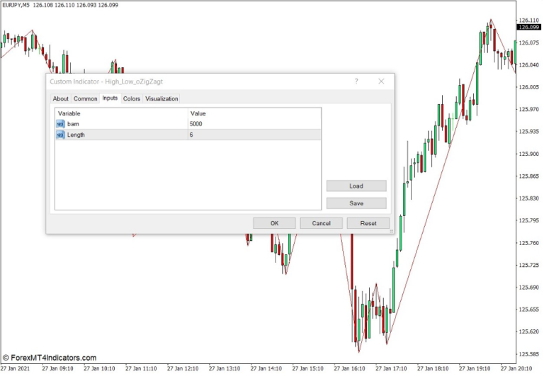 High Low Zigzag Indicator for MT4 - ForexMT4Indicators.com