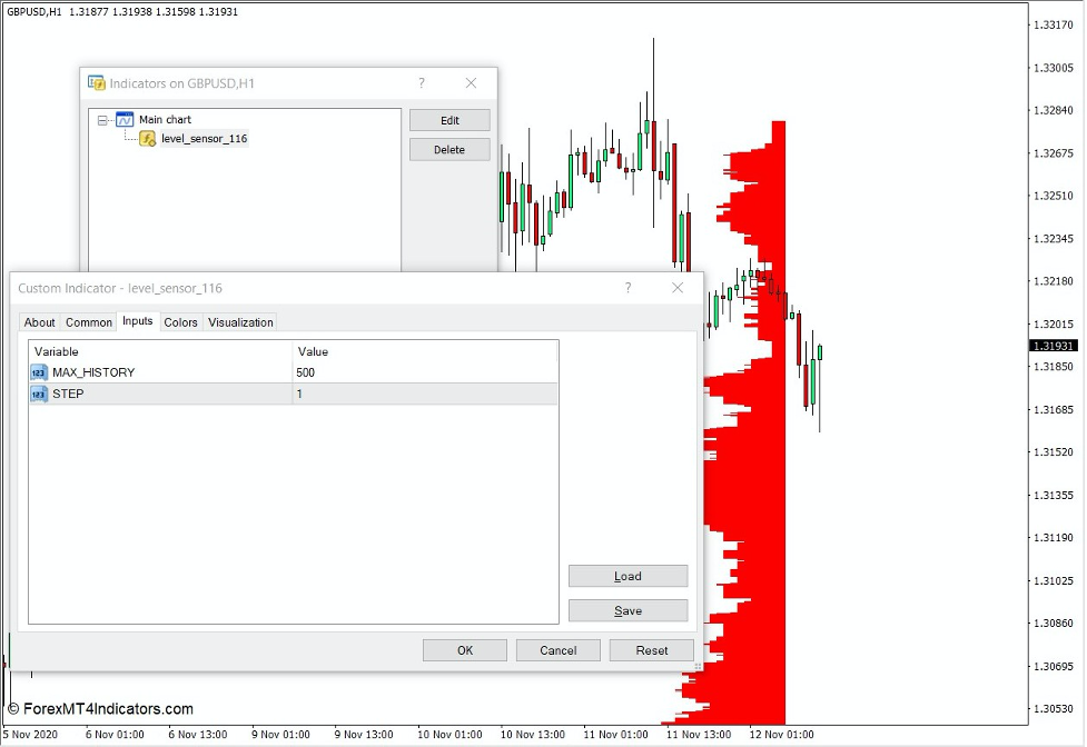 Market Profile Level Sensor Indicator for MT4 – The Ultimate Guide To ...
