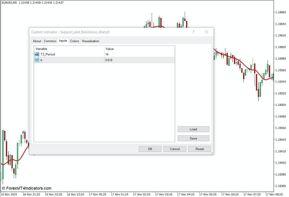 T3 Moving Average Indicator for MT4 – The Ultimate Guide To Business