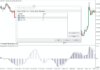 Zero Lag MACD Indicator for MT4 - ForexMT4Indicators.com